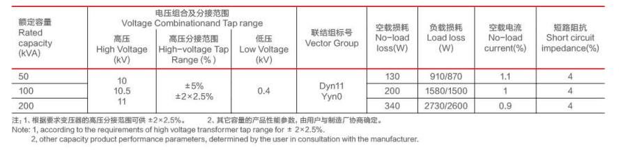 High Overload Capacity Distribution Transformer from China manufacturer ...